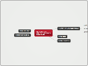 Nuevo mapa - Mind Map